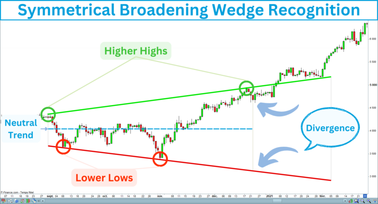 Symmetrical Broadening Wedge Strategy [ProRealTime 2026 Guide]
