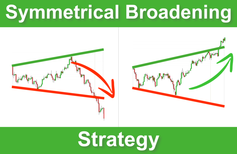 Symmetrical Broadening Wedge Strategy [ProRealTime 2026 Guide]