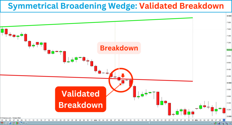 Symmetrical Broadening Wedge Strategy [ProRealTime 2026 Guide]