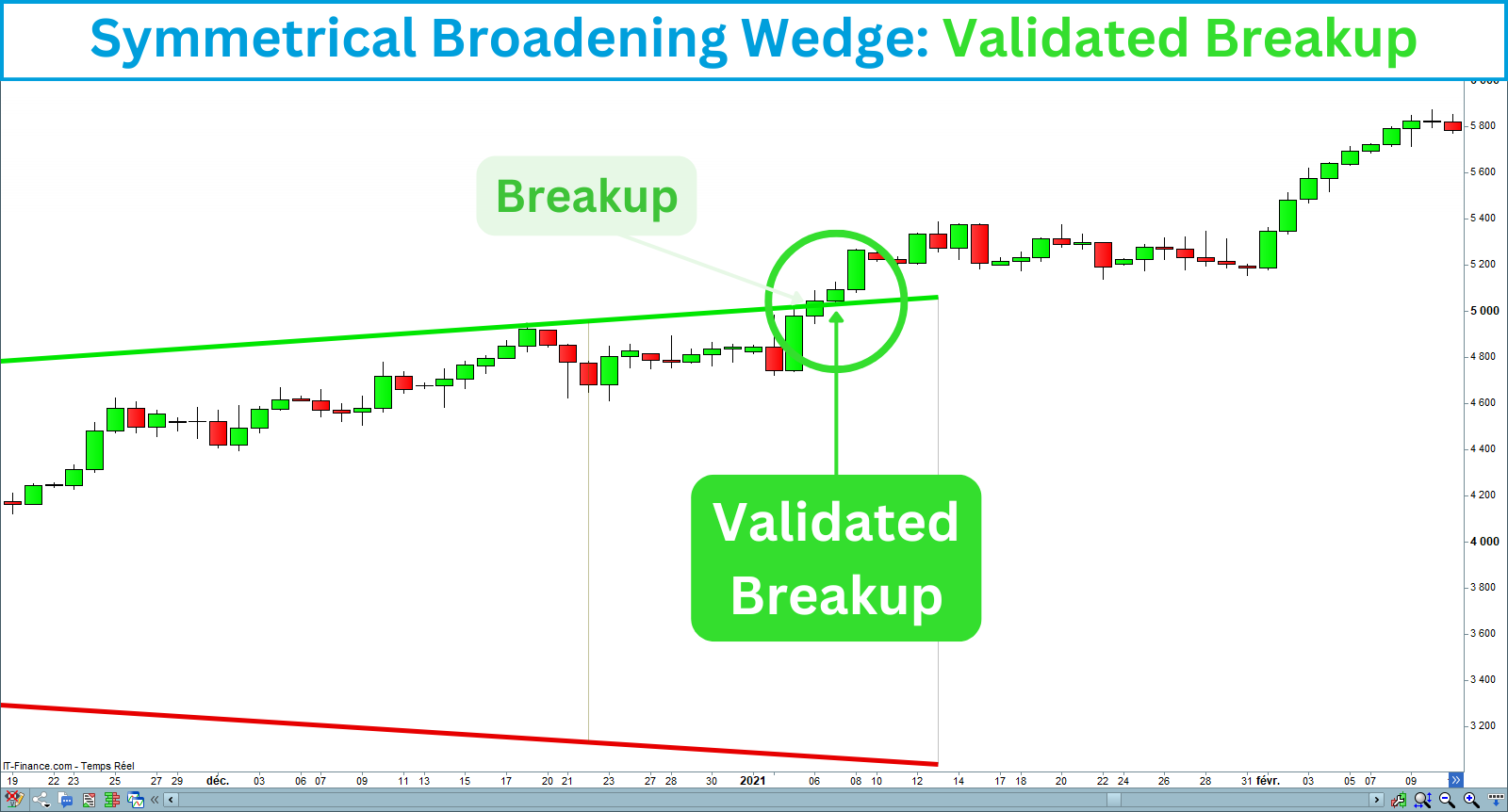 Symmetrical Broadening Wedge Strategy [ProRealTime 2025 Guide]