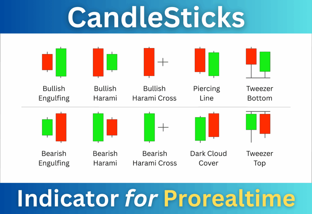 Advanced Indicators & Screeners for Prorealtime - Artificall