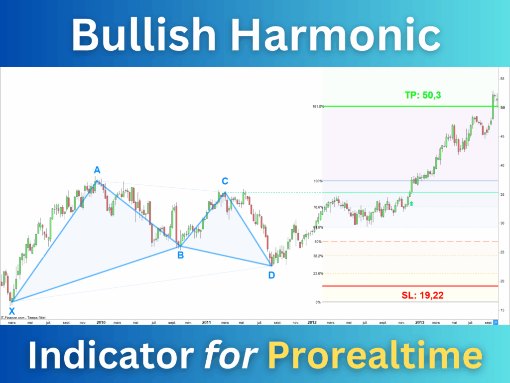 ProRealTime Indicators & Screeners – Advanced Trading Tools | Artificall